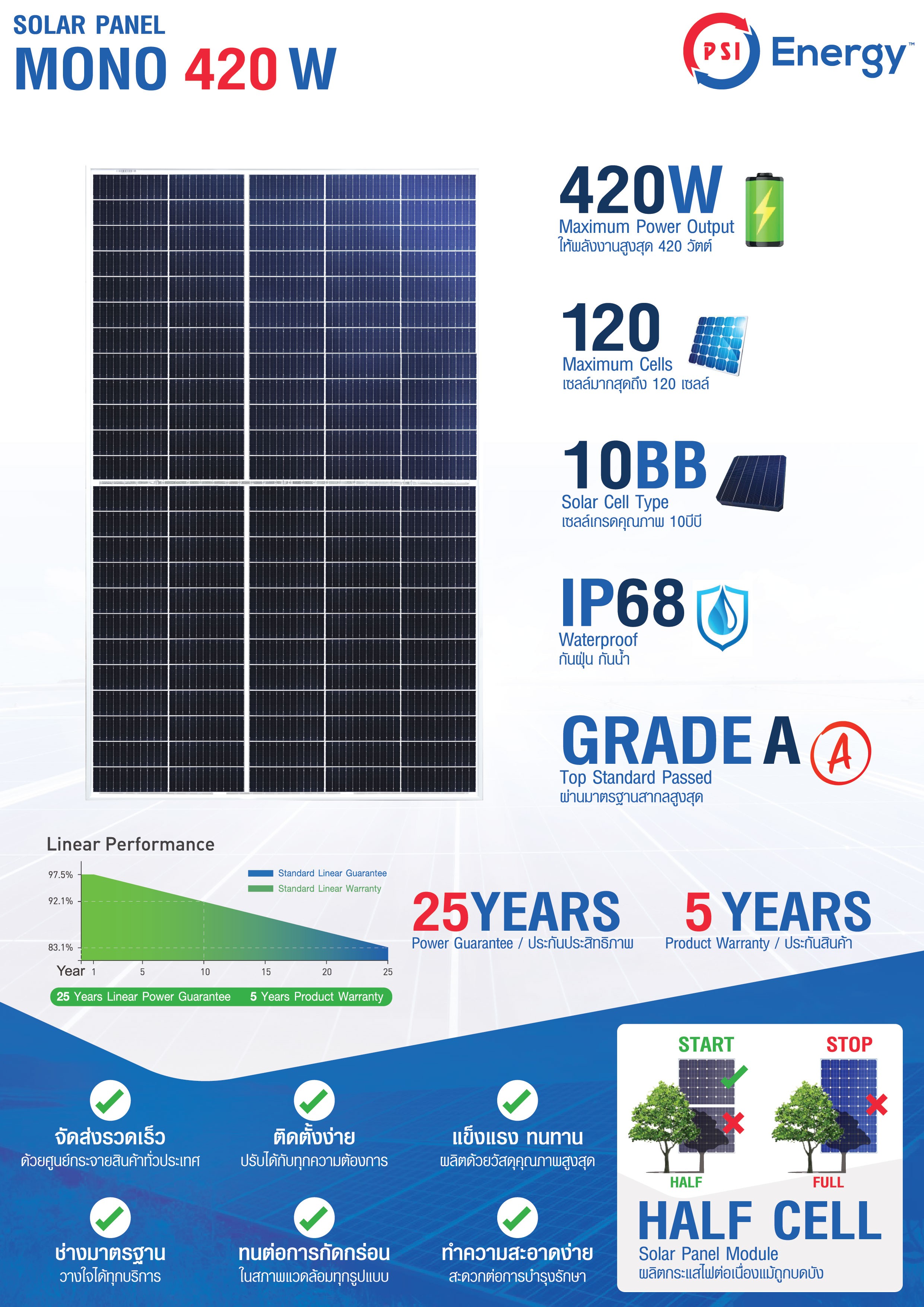 ย้อนกลับ