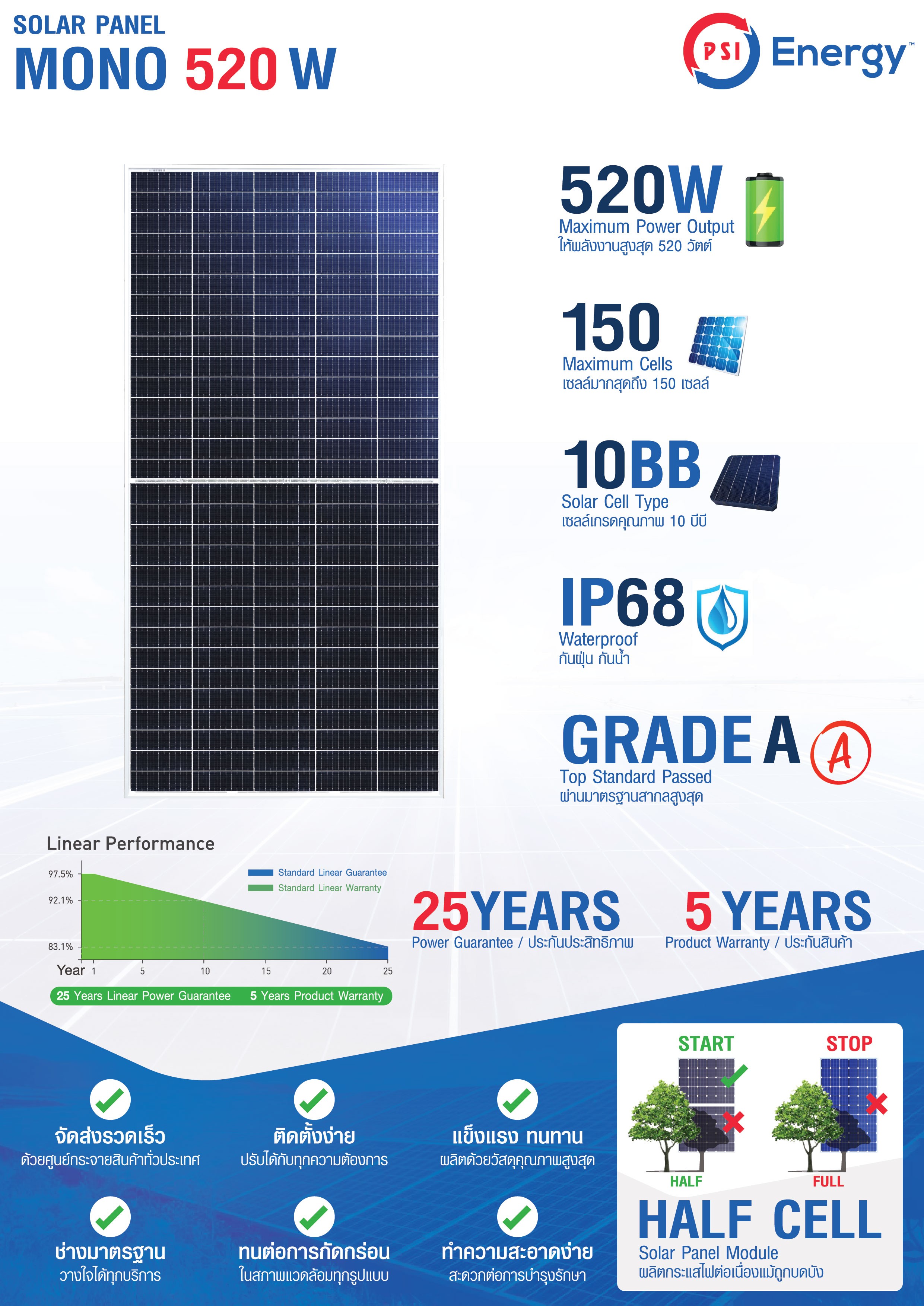 ย้อนกลับ