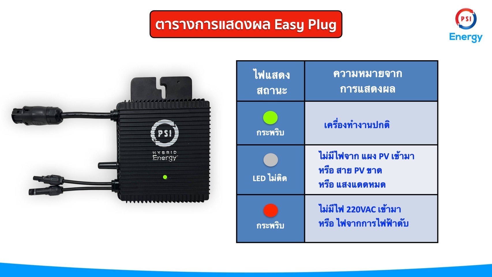 ย้อนกลับ