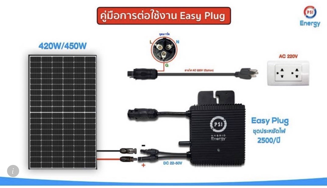 ย้อนกลับ